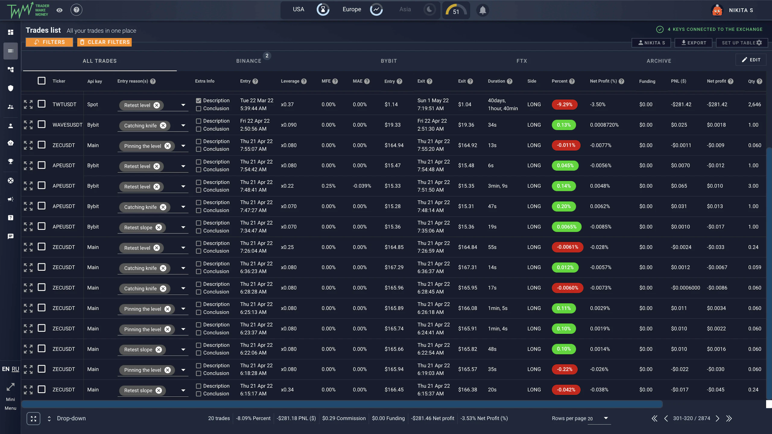 TraderMake.money - The Ultimate Trading Diary Pro for Traders - Trader ...