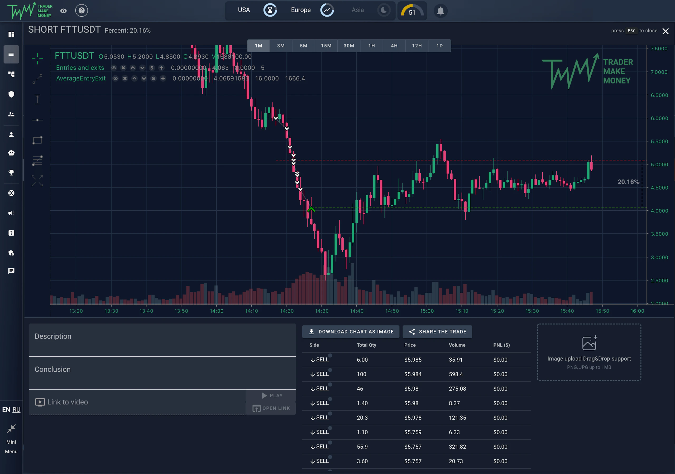 TraderMake.money - The Ultimate Trading Diary Pro for Traders - Trader ...