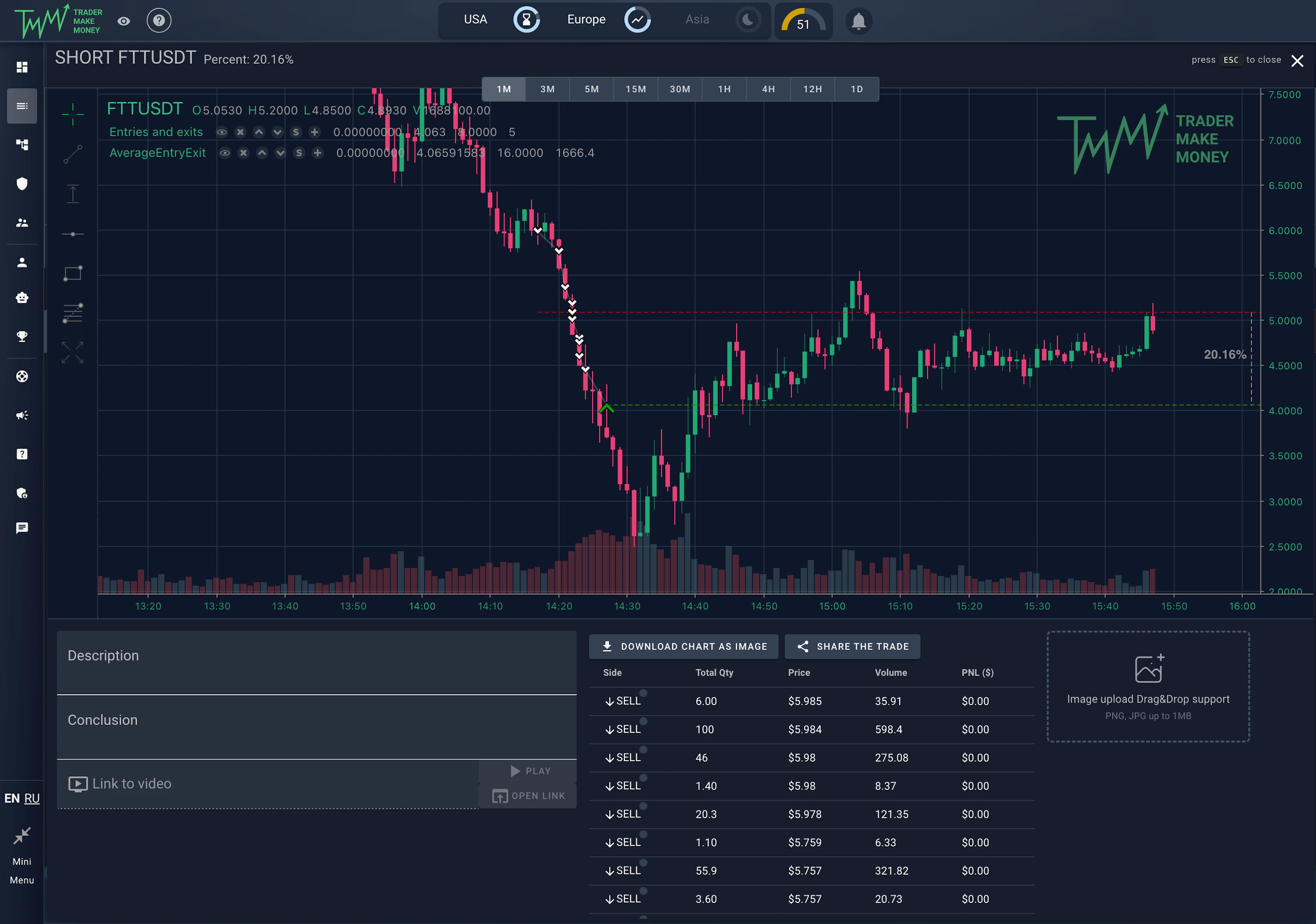 Crypto Trading Journal — Trader Make Money: Best Free Diary