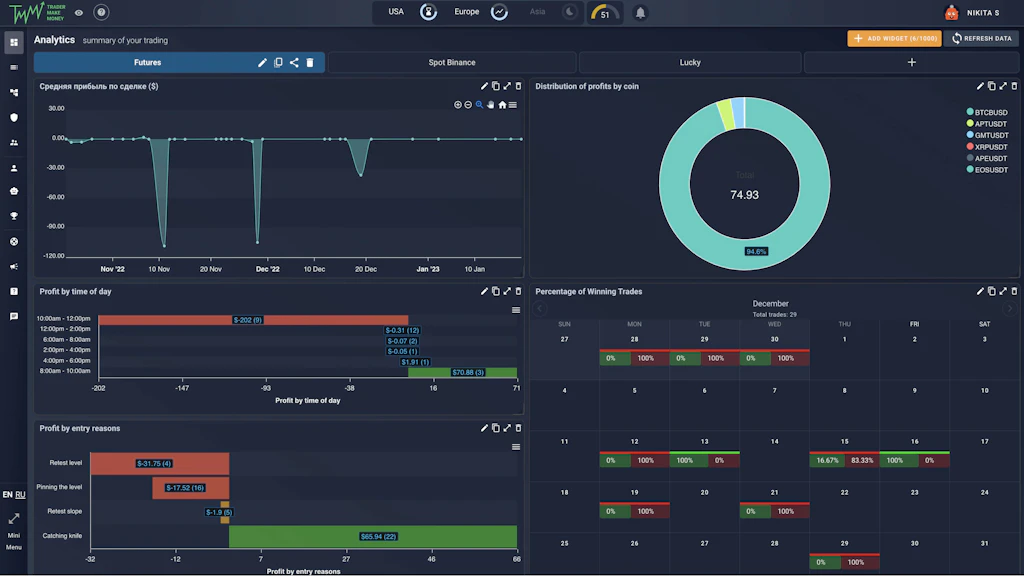 TraderMake.money - The Ultimate Trading Diary Pro for Traders - Trader ...