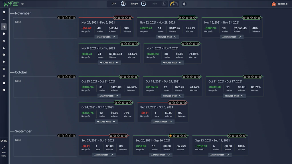 Crypto Trading Journal — Trader Make Money: Best Free Diary