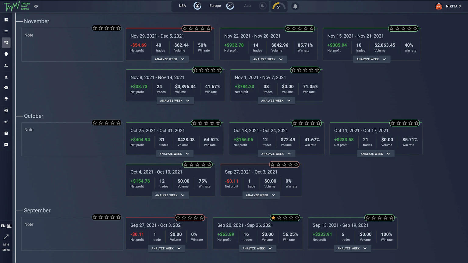 TraderMake.money - The Ultimate Trading Diary Pro for Traders - Trader ...